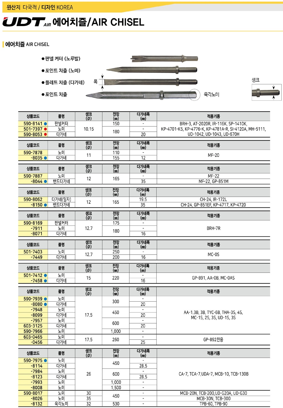 UDT 에어치즐 노미 다가네